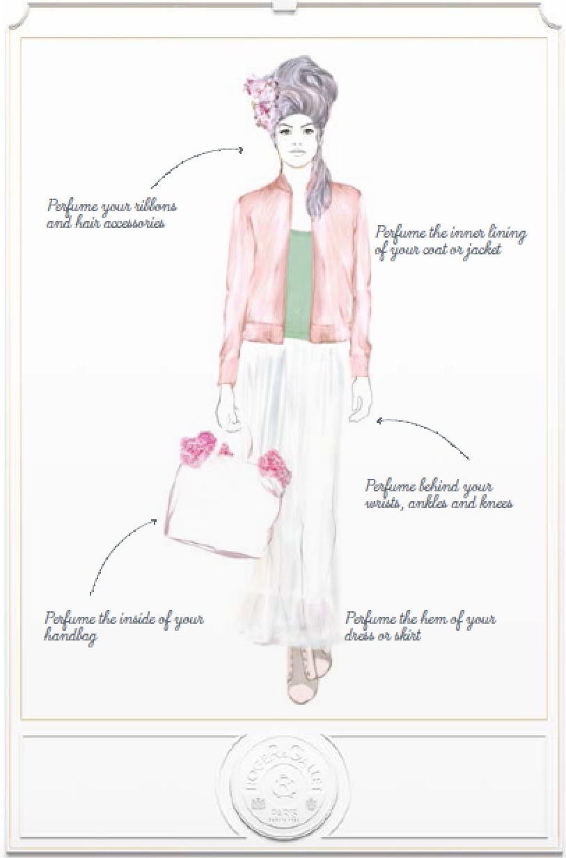 The Art of Perfuming | Sandra‘s Closet