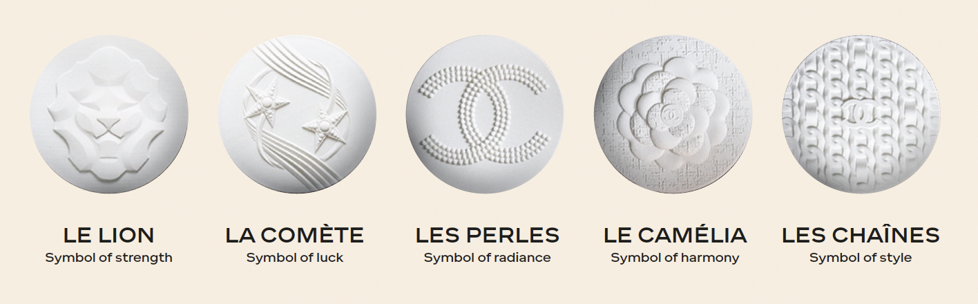 Les Symboles de CHANEL | Sandra‘s Closet