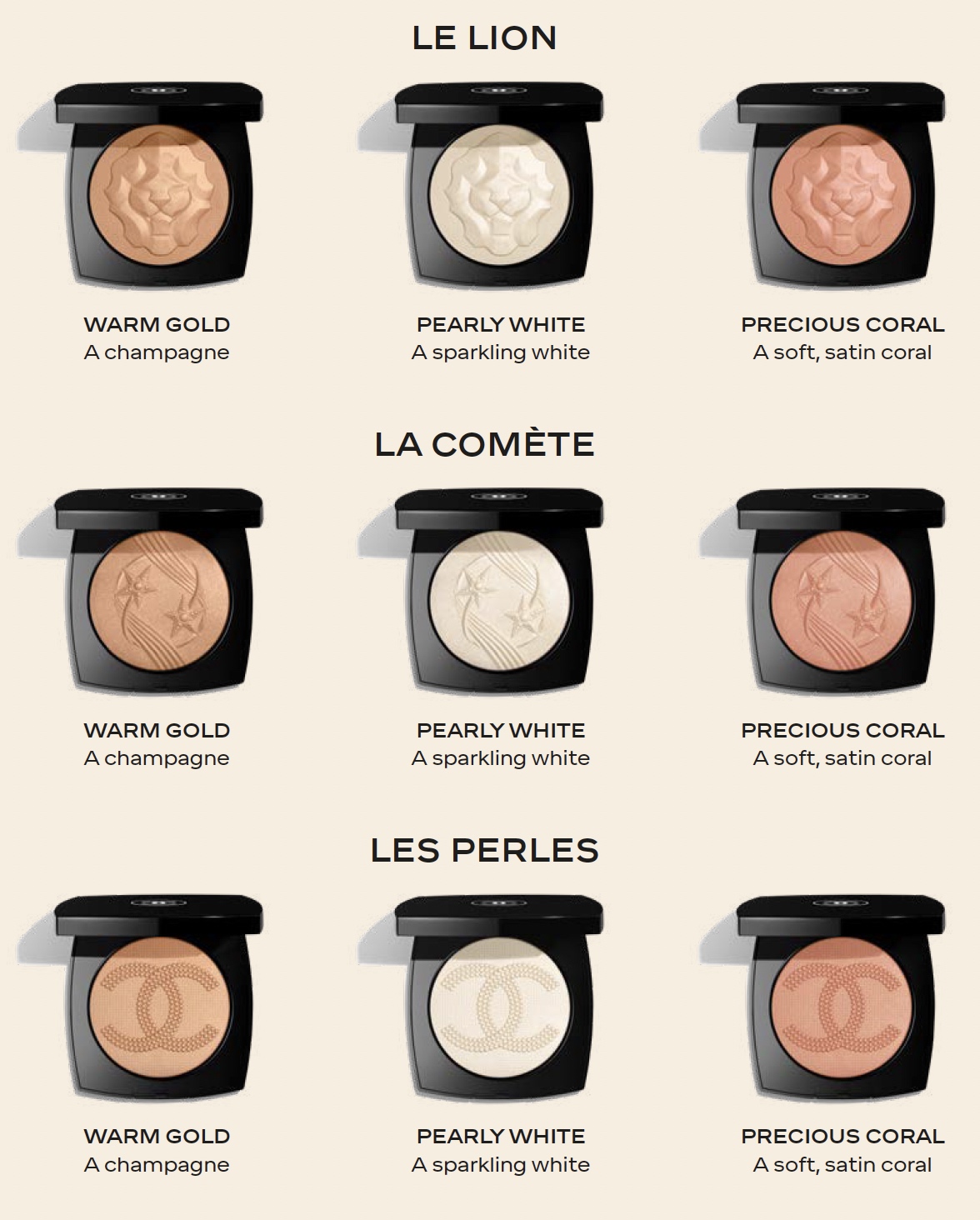 Les Symboles de CHANEL | Sandra‘s Closet